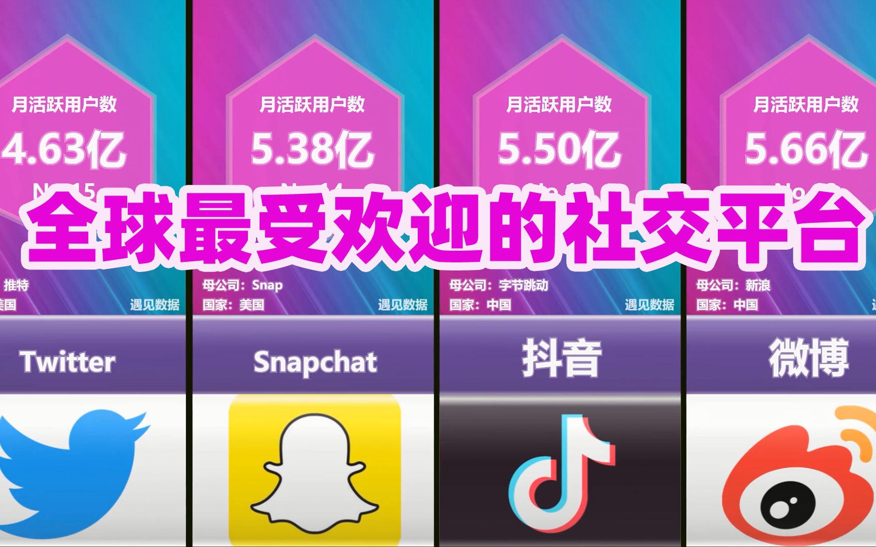 全球最受欢迎的社交媒体平台 TOP28 | 您最离不开哪款社交软件?