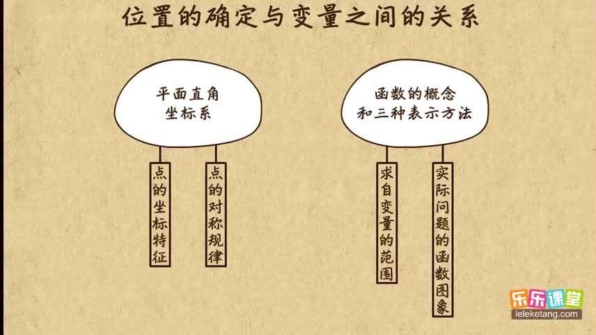 09中考数学综合知识点复习--位置的确定与变量之间的关系