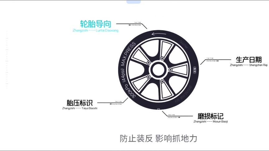 轮胎壁上的参数你都知道代表什么意思吗,小数字大学问