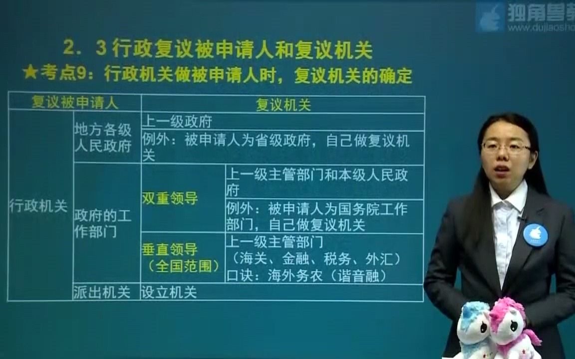 行政机关做被申请人时,(法考)复议机关的确定