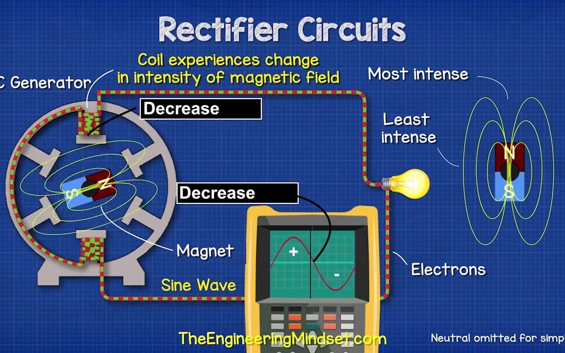 全波桥式整流器+电容器滤波器+半波整流器