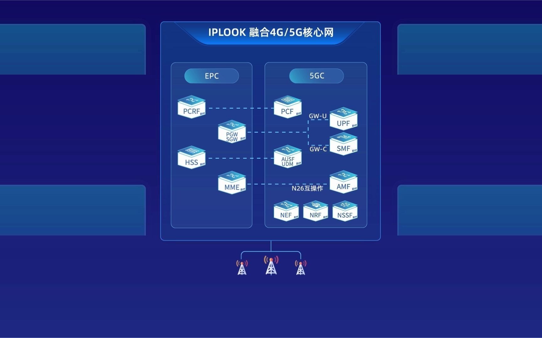 爱浦路 IPLOOK 融合4G/5G核心网