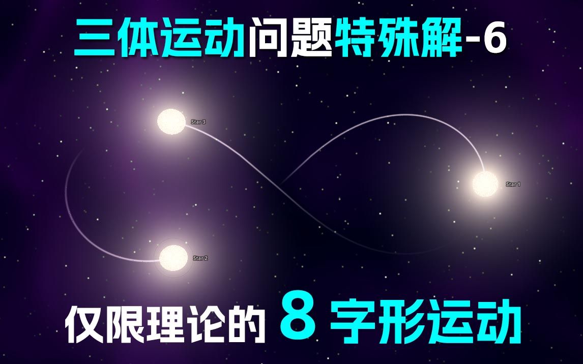 三体运动模型特殊解-6:只存在于理论 任何误差都可能崩溃的8字形运动 ...