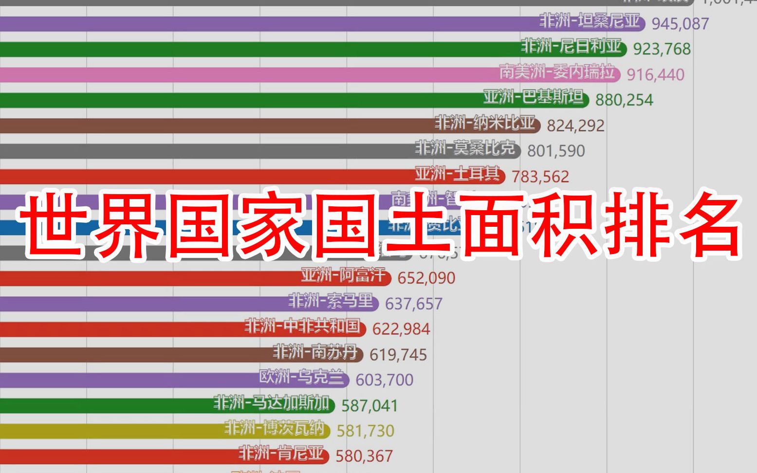 【数据可视化】世界国家国土面积排名