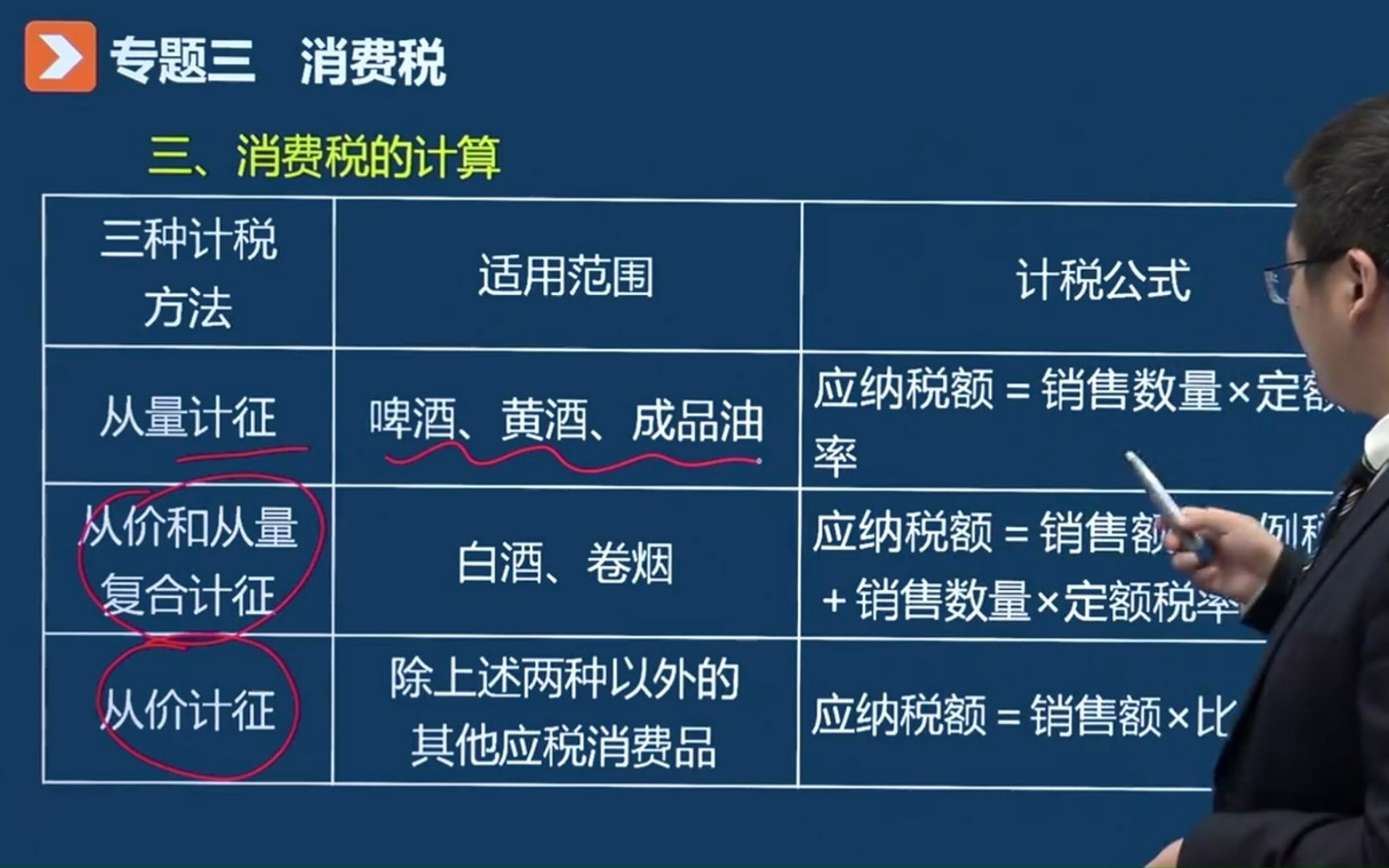 1.3.3消费税的计算