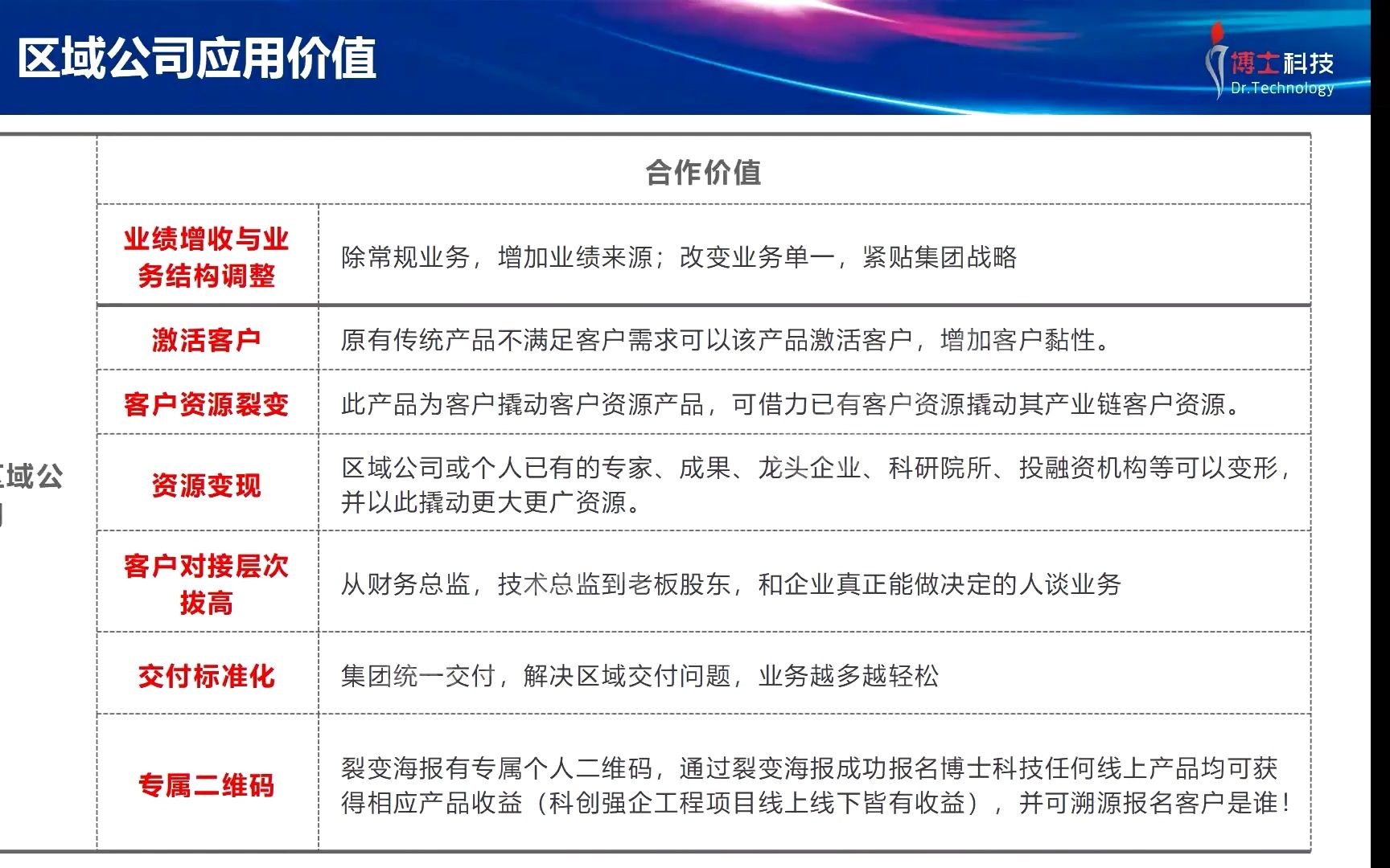 【科创海】企业科创大数据平台-企业科研成果提升