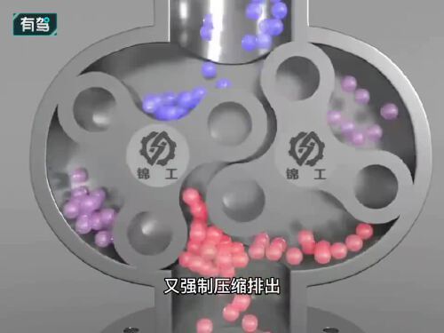 罗茨风机工作原理