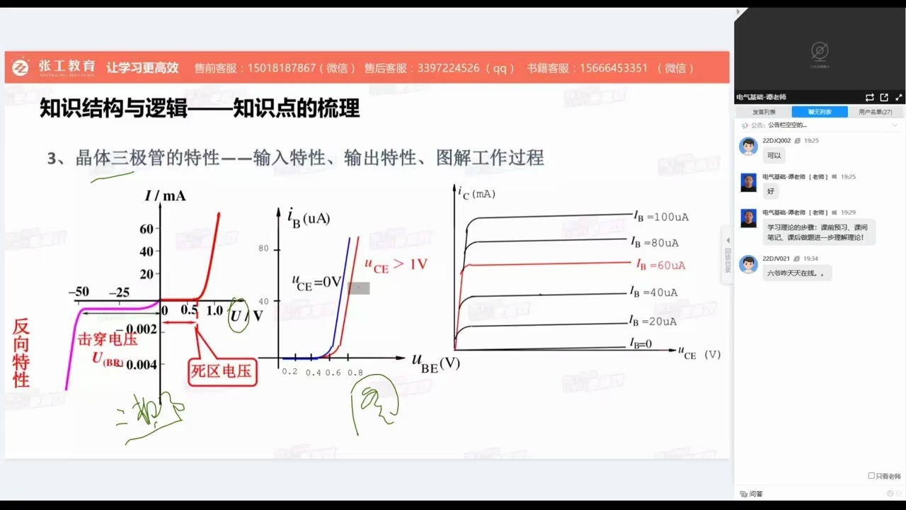 模电2-三极管与静态分析