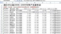 VLOOKUP函数的应用示例