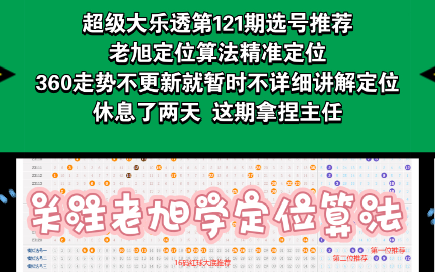 超级大乐透第121期选号推荐,老旭定位算法精准定位,360走势不更新就...
