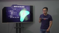 大学物理:刚体的定轴转动