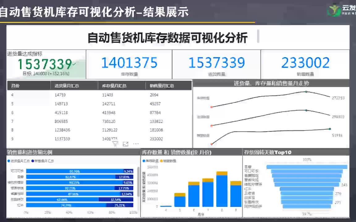 qcsp工作必备,SPSS统计分析与挖掘,学习注意点