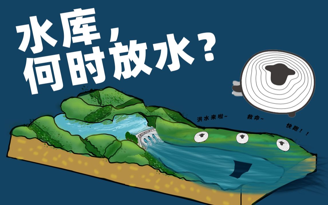 水库何时放水,何时蓄水?5分钟搞懂规律【羊羊地理|手绘动画09】