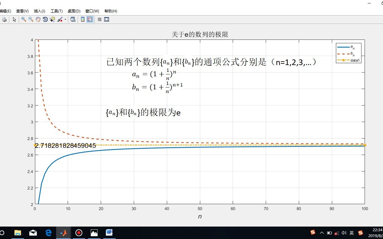 【matlab可视化高等数学】关于e的数列的极限