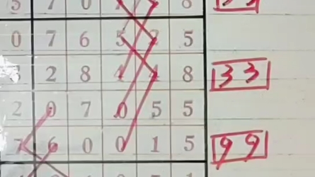 7月23日排列五规律讲解一