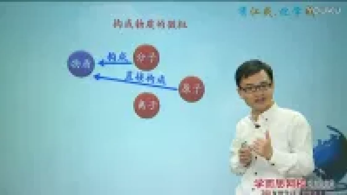 【初中科学】:(1)物质的微观粒子模型和原子结构的模型