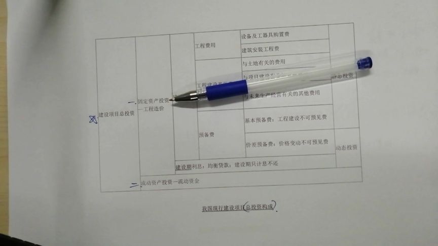 一级造价工程师案例基础知识点第1期:建设项目总投资构成