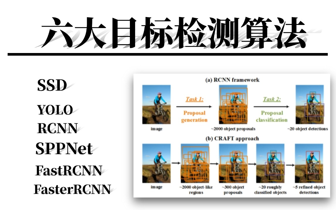太全了!半天教会你【六大目标检测算法】计算机大佬带你一口气学完:...