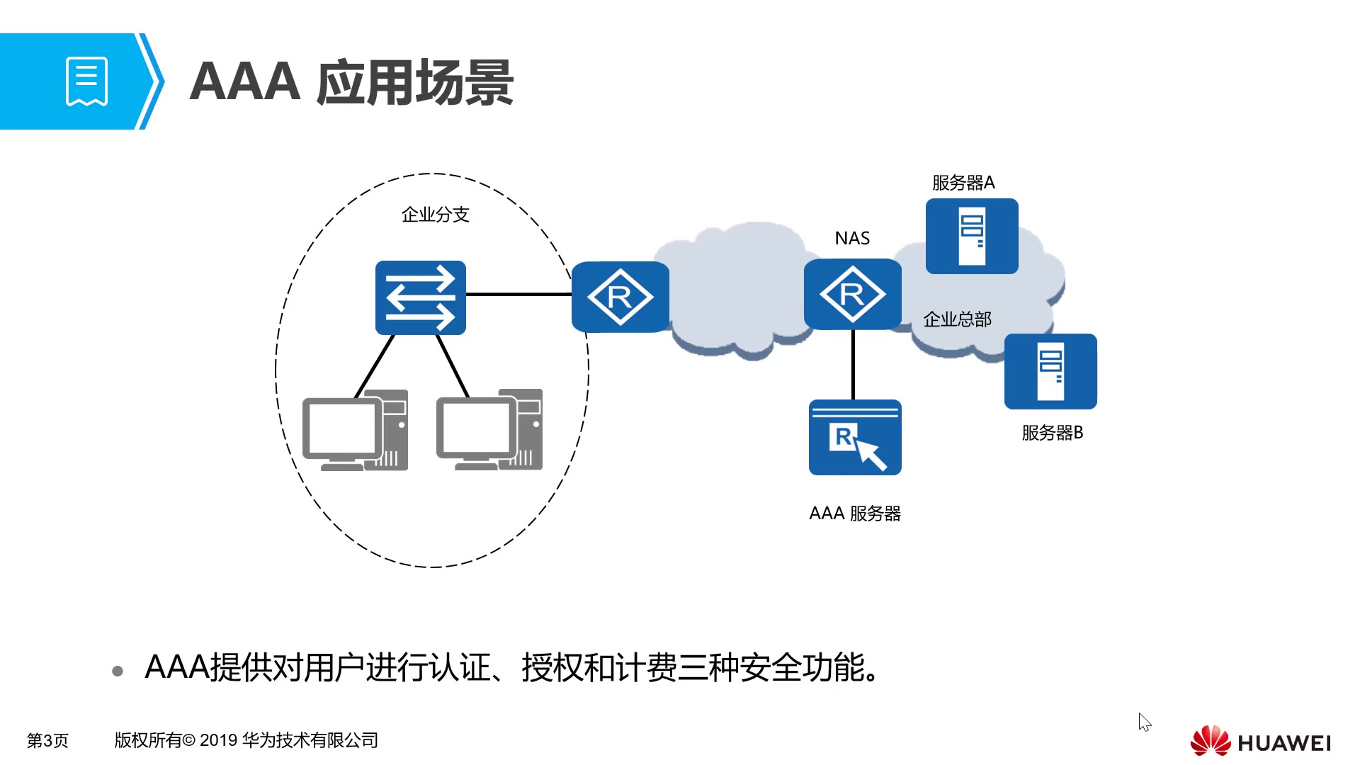 8.3 AAA原理与配置 :AAA的基本概念与AAA认证与授权的配置