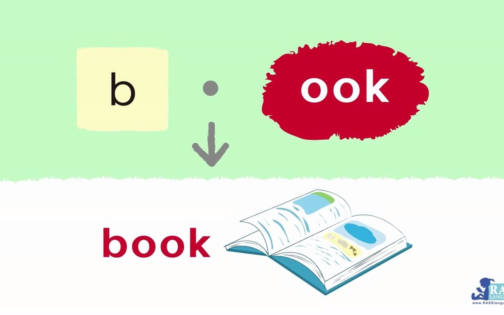 Sound Different _ oo(cook) oo(food) _ Reader_ Cook Food Without a ...