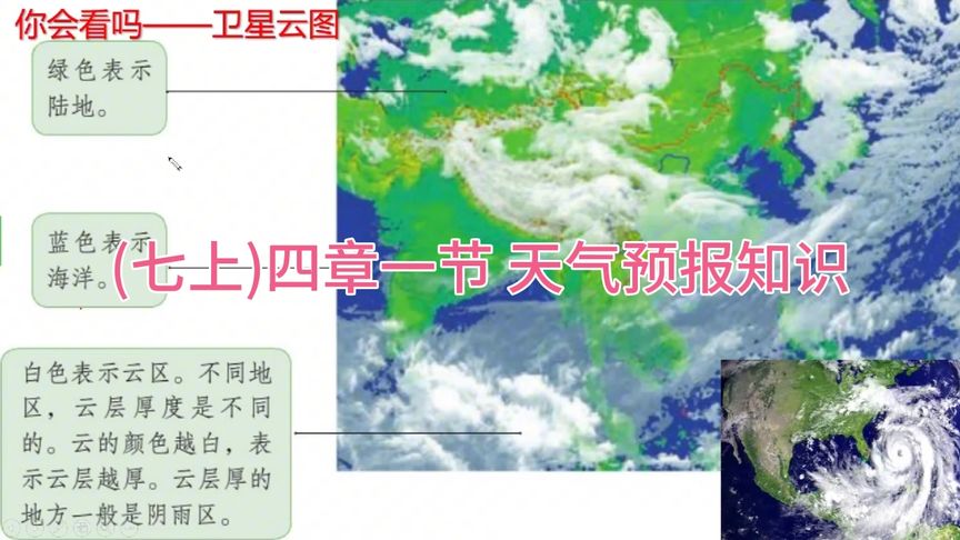 (七上)第四章一节 卫星云图、天气符号、污染指数