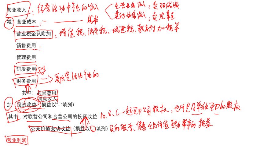 手写金融之价值投资第一期:十分钟了解利润表
