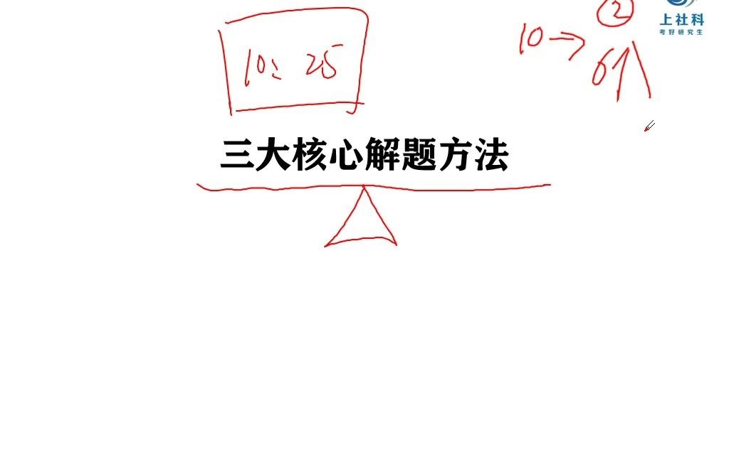2022MBA备考必听-数学导学课(上)主讲:何天兵