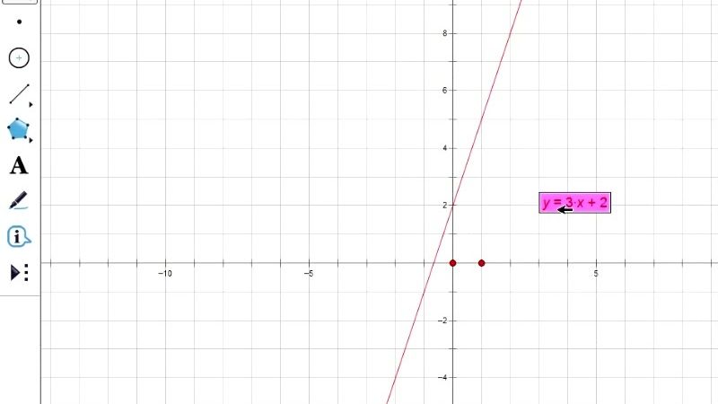 5.5.1函数图象的绘制方法