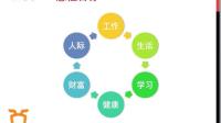 四个步骤, 学会用思维导图做目标管理