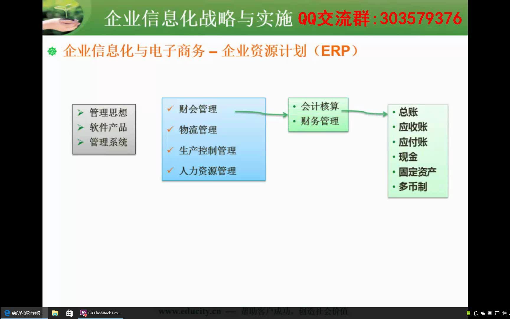 0706.企业资源计划(ERP)