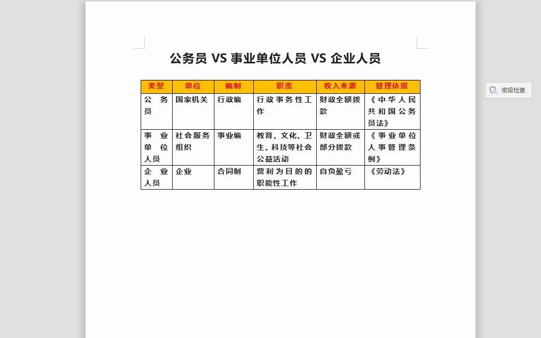 公务员VS事业单位人员VS企业人员