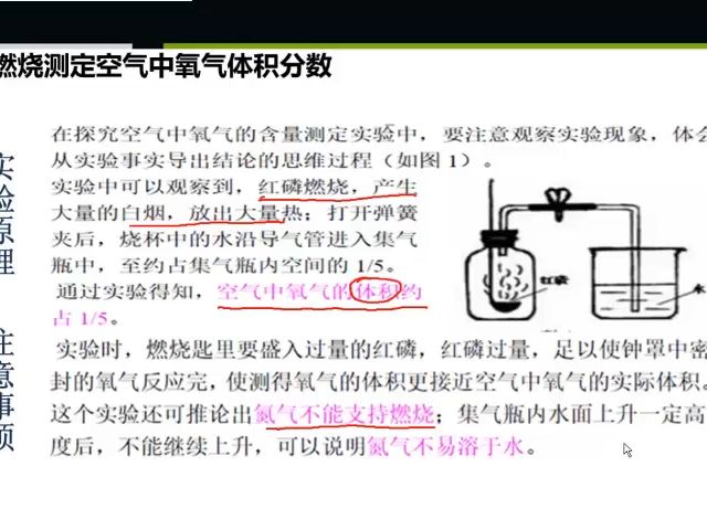 红磷燃烧测定空气中氧气的体积分数