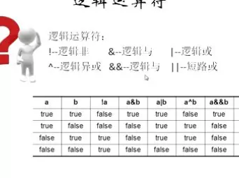 07_运算符与表达式