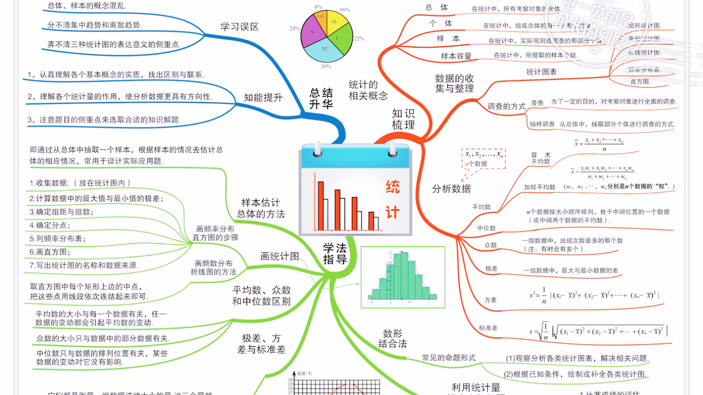 初中数学思维导图之统计与概率