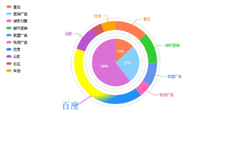 使用 pandas ,5分钟 100张excel