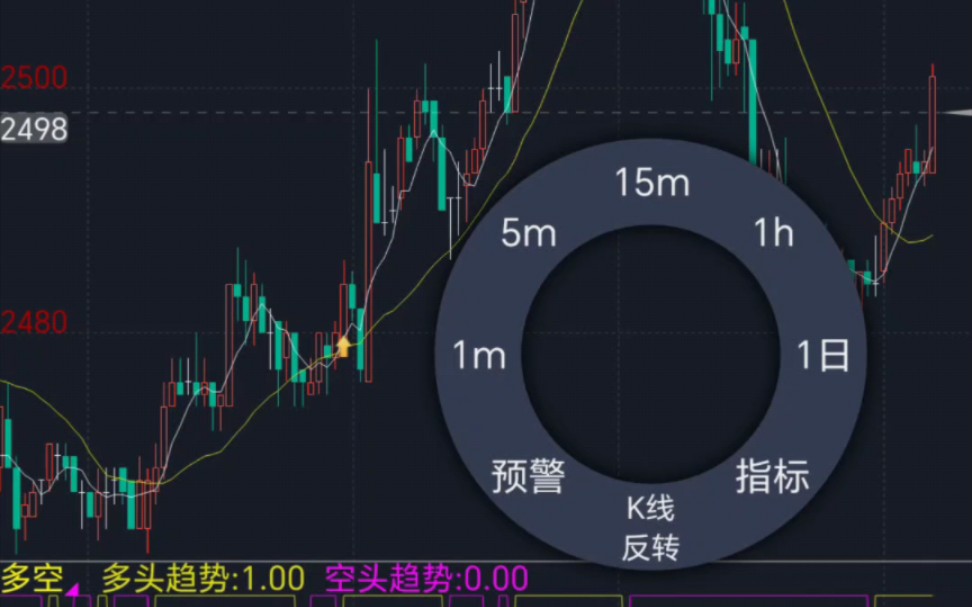 简单趋势策略双均线三均线指标对比 主图代码分享公式指标在简介