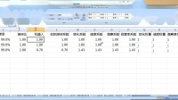 分享客服绩效统计表格演示操作(专业客服团队分享)