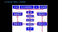 定额套用和清单组价框剪结构实例计算讲解视频教程