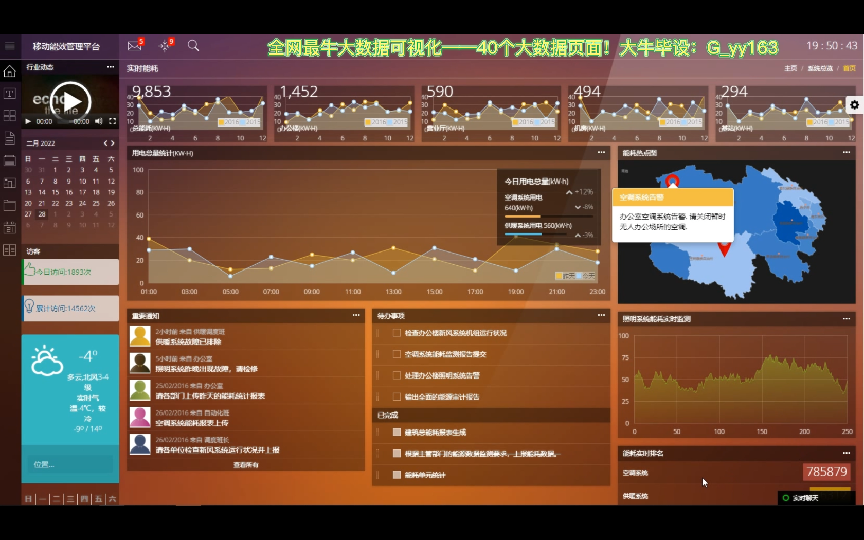 大牛毕设出品:【全网最全大数据可视化】——移动能效管理平台(本...
