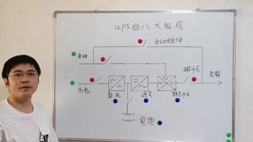 为什么UPS电源离不开整流器和逆变器?作用可真大,难怪无可替代
