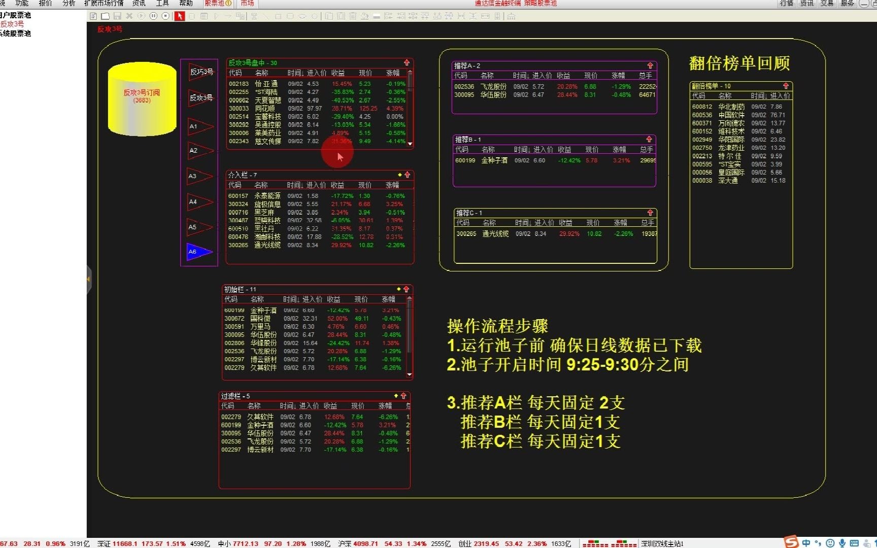 通达信强势金叉股票池,选股永动机,盘中实时监控比选股器更好用(安装...