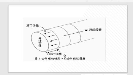 《会计学原理》(专科)第二课时(1)