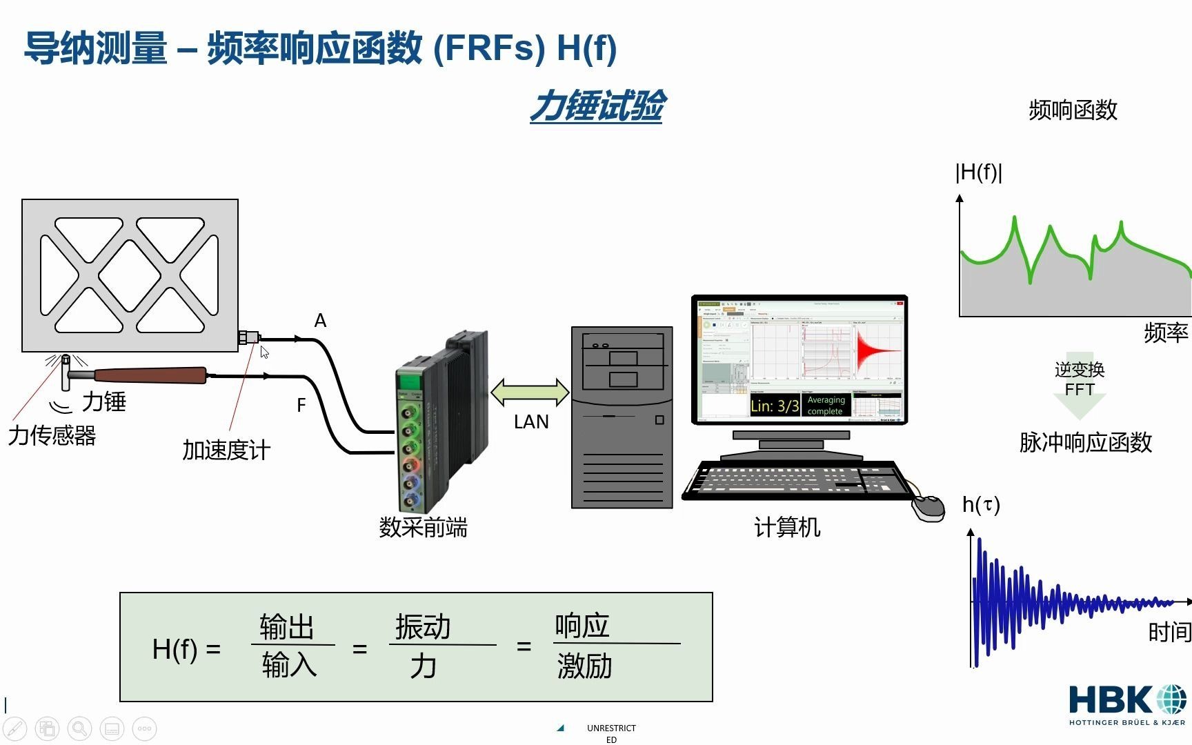 BK网络课程 | 模态测试与分析,力锤和激励器法
