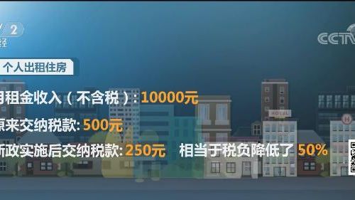 利好!北京个人出租住房税率减半!月租金10万以下征2.5%