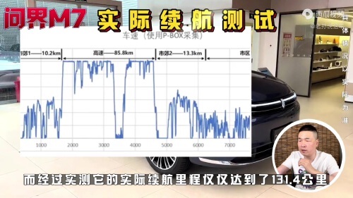 问界M7实测纯电续航,实测纯电里程131公里