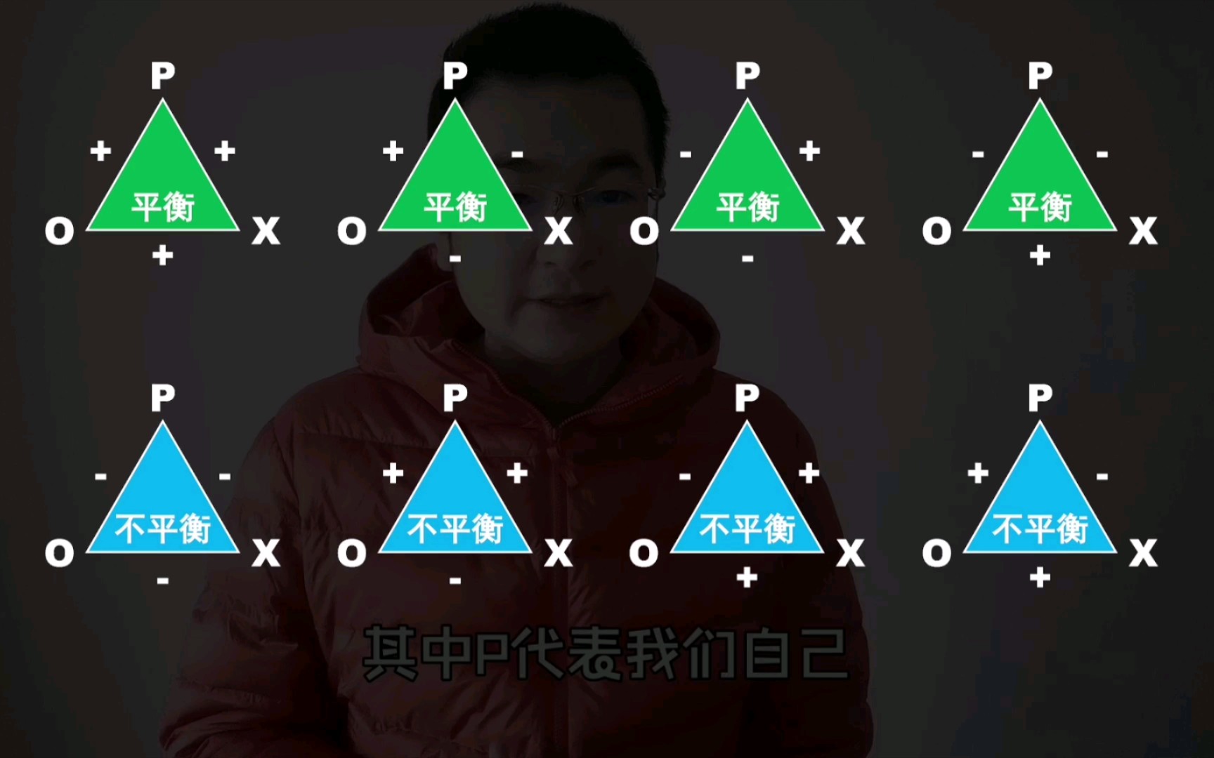 海德平衡理论 P-O-X模型