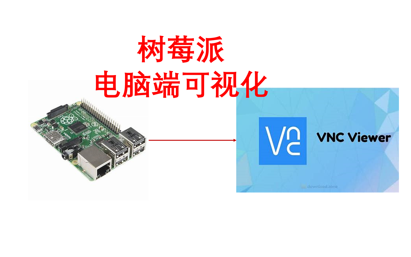 树莓派通过VNC连接电脑进行可视化操作