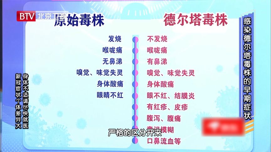 不发烧也可能是新冠病毒吗,感染德尔塔毒株的早期症状。
