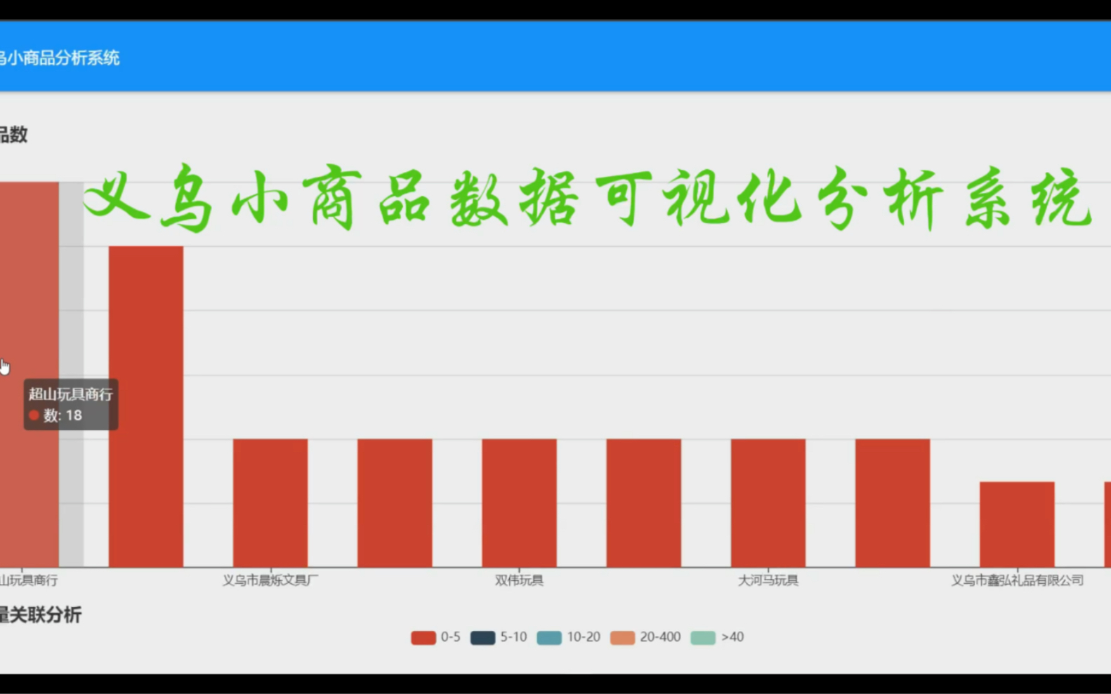 基于python爬虫的义乌小商品数据可视化分析系统