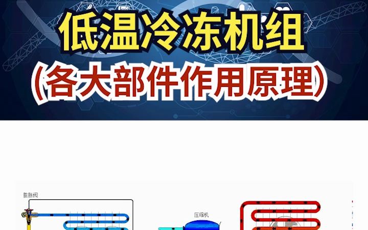 冷冻机冷水机等低温系列制冷系统各大部件作用与原理